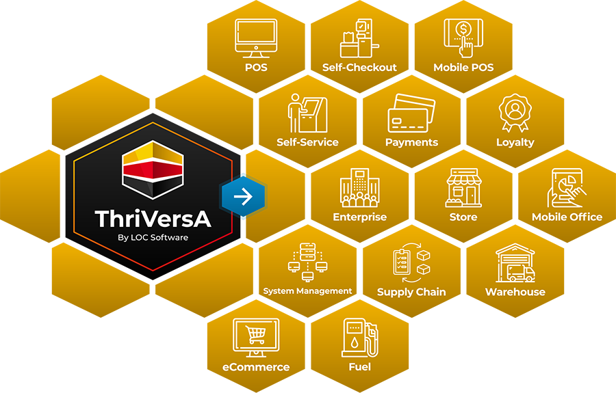 LOC Software Unveils ThriVersA: Empowering Retailers to Thrive in a ...